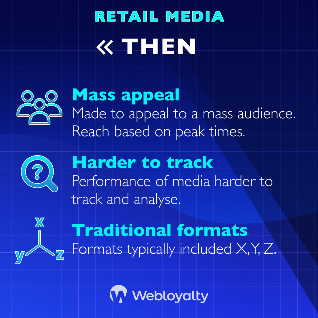The Evolution of Retail Media