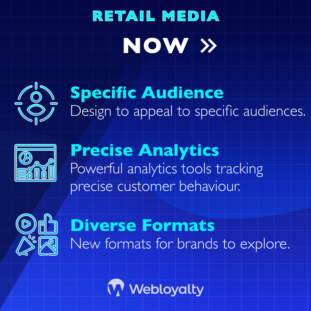 The Evolution Of Retail Media